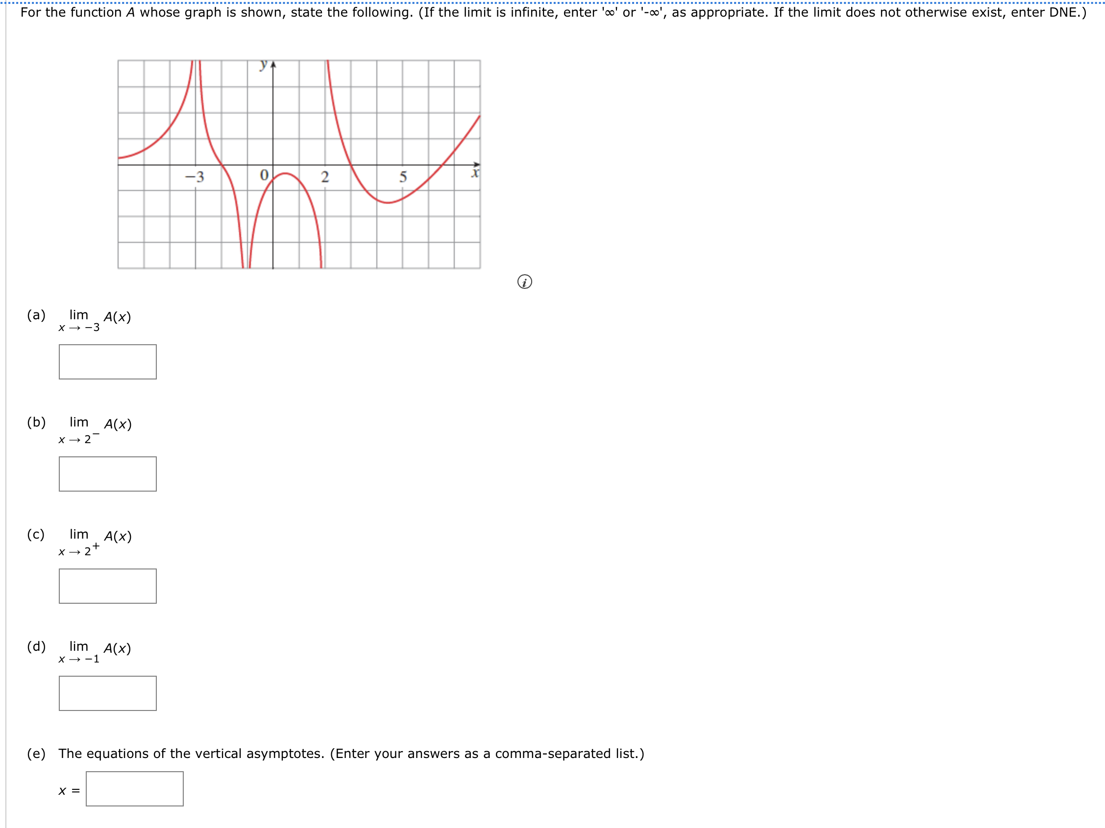 Solved For the function A whose graph is shown, state the | Chegg.com