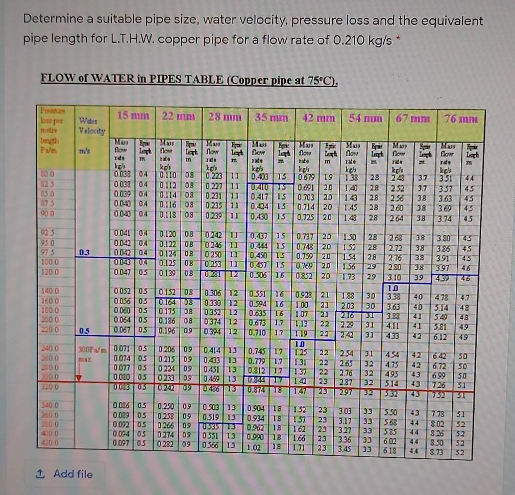 Solved Determine A Suitable Pipe Size Water Velocity Chegg