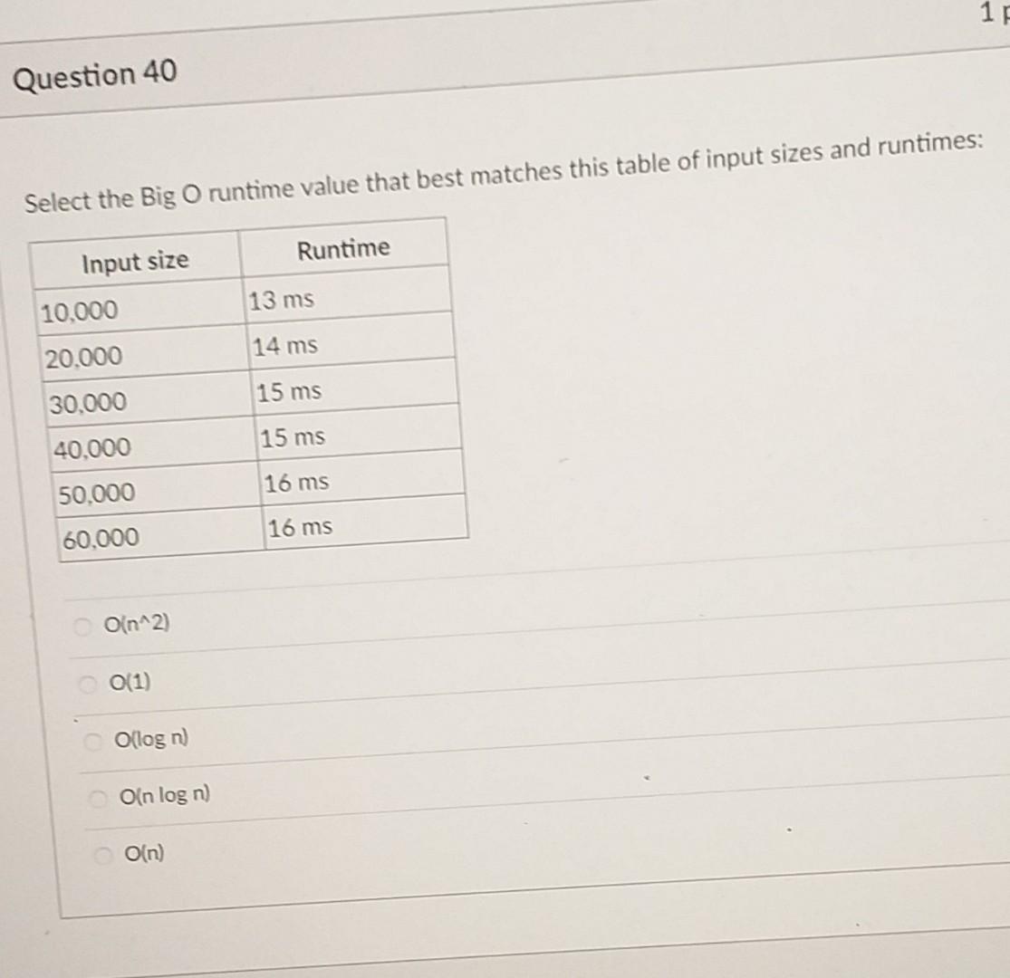 Solved Question 39 Select the Big O runtime value that best | Chegg.com