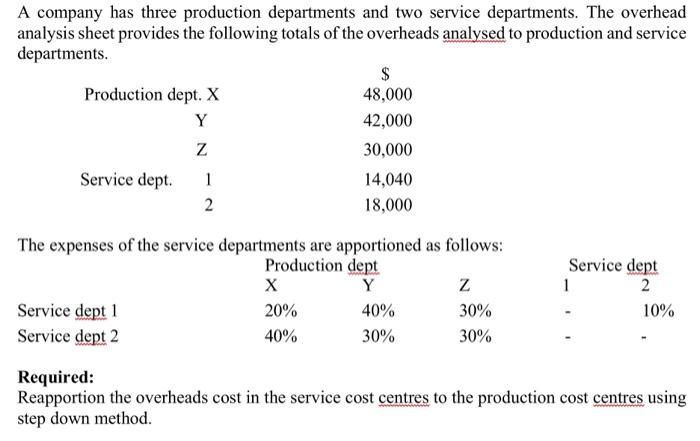 Solved A company has three production departments and two | Chegg.com