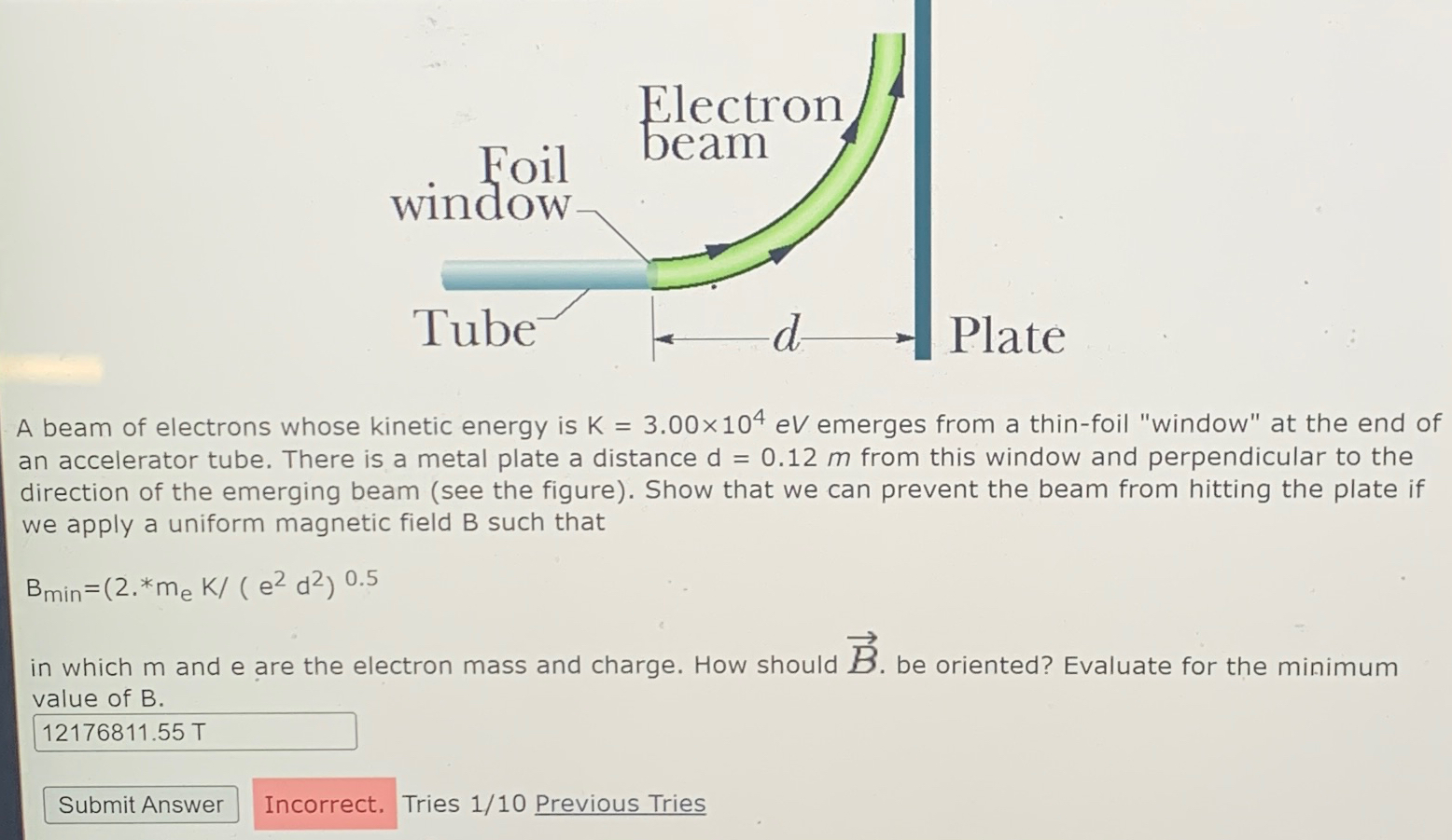 Solved A beam of electrons whose kinetic energy is | Chegg.com