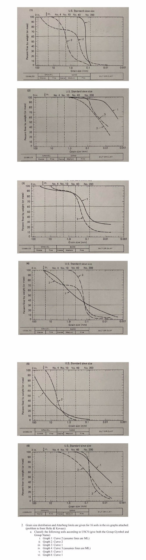 Solved Grain size distribution and Atterberg limits are | Chegg.com