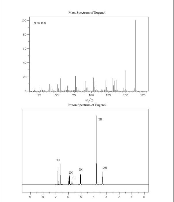 Solved Proton Spectrum of Eugenol Proton Spectrum | Chegg.com