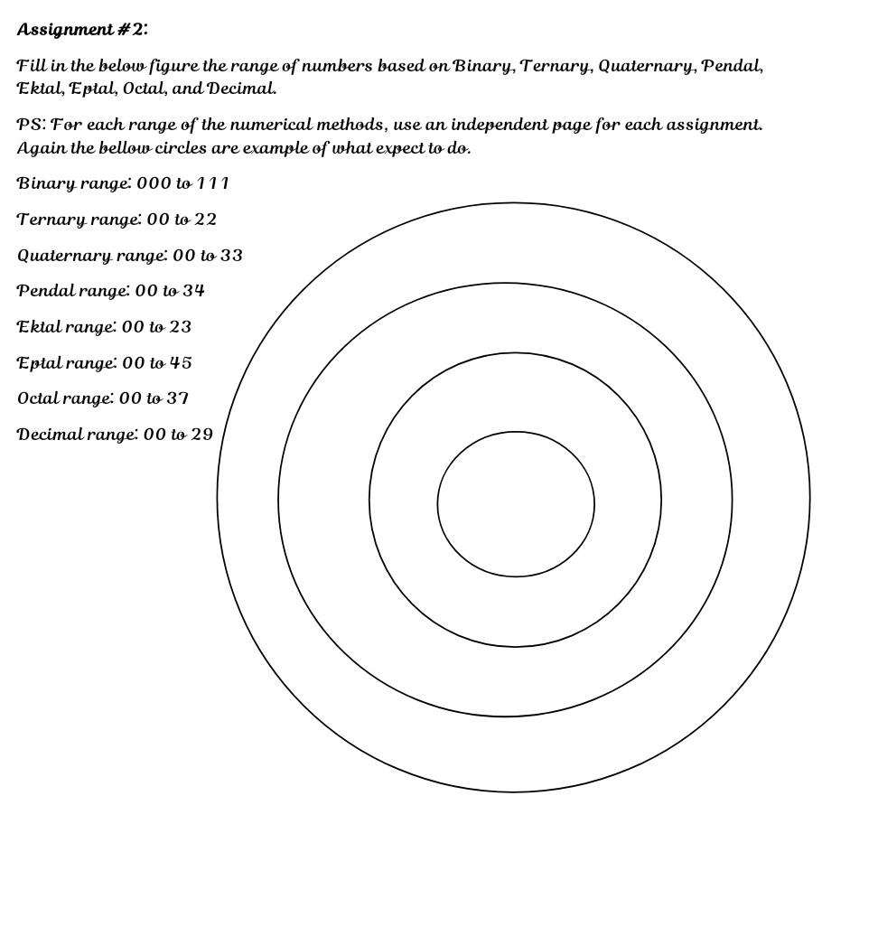 Solved Assignment \# 2: Fill in the below figure the range | Chegg.com