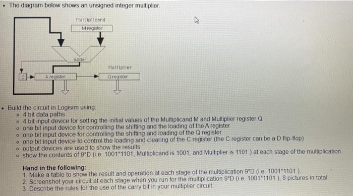 Solved The diagram below shows an unsigned integer | Chegg.com