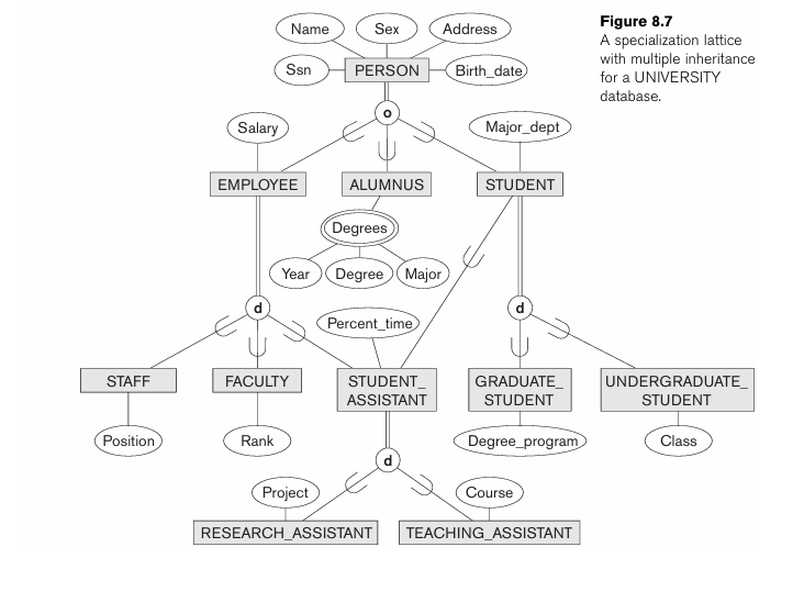 Solved I need the EER mapping for relational scehma.Map the | Chegg.com