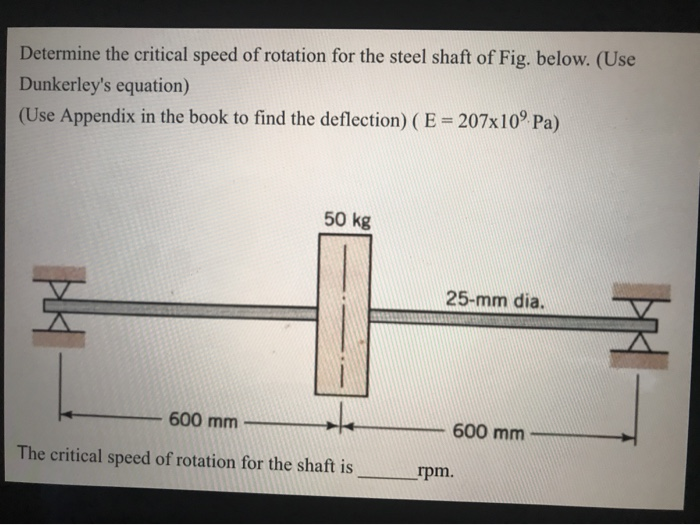 Solved Determine the critical speed of rotation for the | Chegg.com