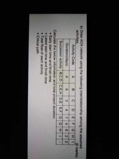 Solved b) Draw AOA network using the following | Chegg.com