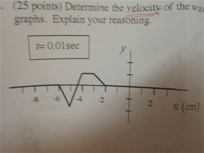 Solved 1. Determine the velocity of the wave pulse that is | Chegg.com