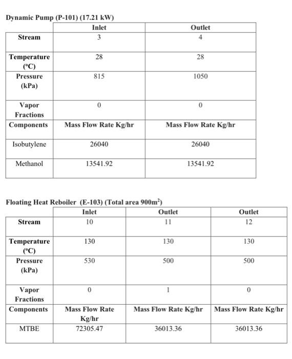 Using the provided data in the above table and PFD, | Chegg.com