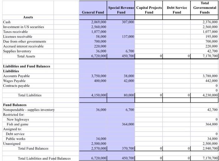 Solved 5-13. The state government established a capital | Chegg.com