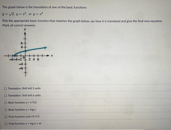 Solved The graph below is the translation of one of the | Chegg.com