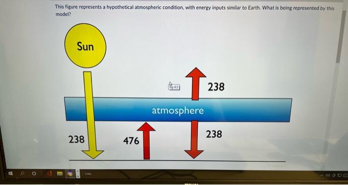 Solved This figure represents a hypothetical atmospheric | Chegg.com