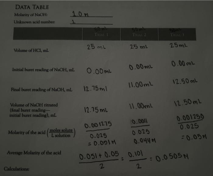 Solved DATA TABLE Initial buret reading of NaOH,mL0.00 | Chegg.com