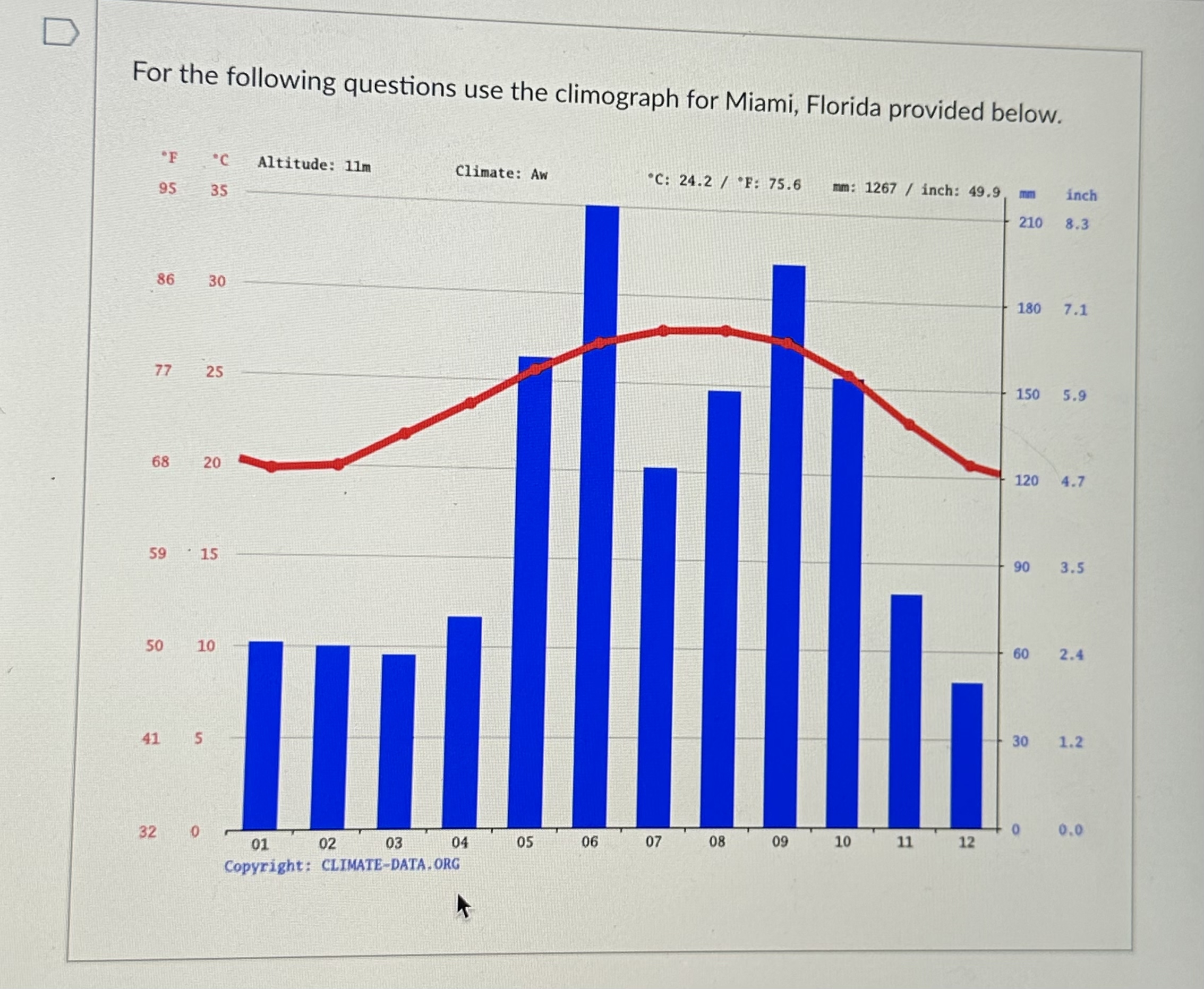 Solved For the following questions use the climograph for | Chegg.com