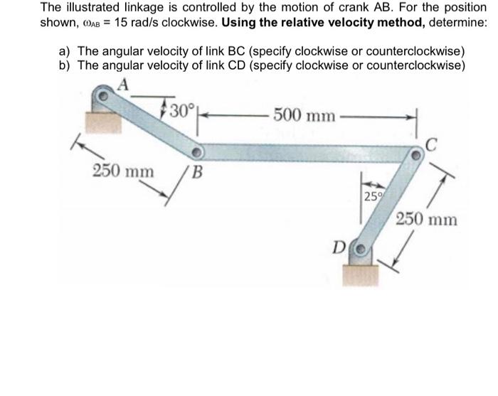 Solved The illustrated linkage is controlled by the motion | Chegg.com