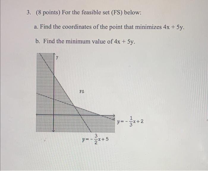 Solved 3. (8 points) For the feasible set (FS) below: a. | Chegg.com