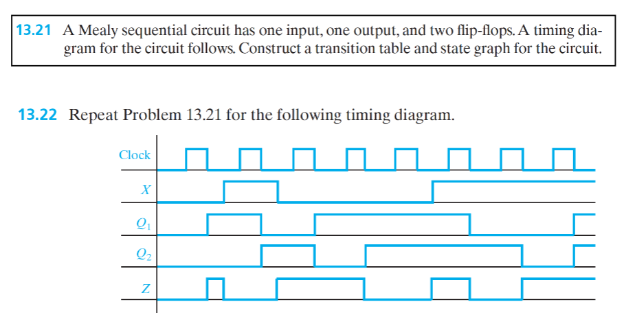 Solved 13.21 ﻿A Mealy sequential circuit has one input, one | Chegg.com