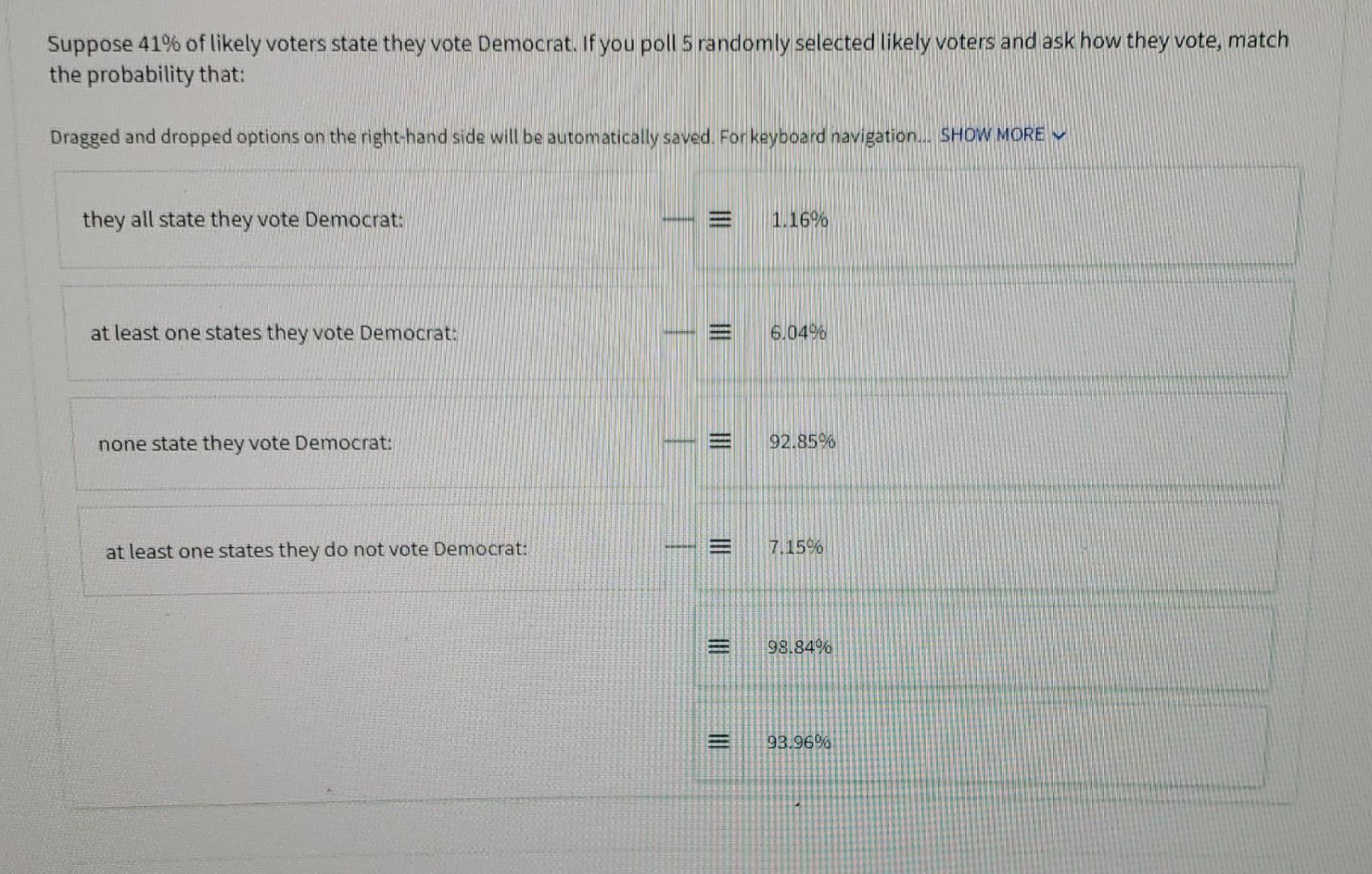 Solved Suppose 41% of likely voters state they vote | Chegg.com