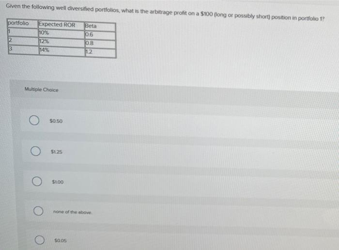 Solved Given the following well diversified portfolios, what | Chegg.com