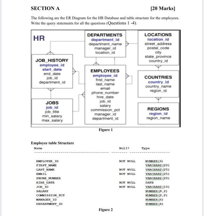 Solved SECTION A [20 Marks) The following are the ER Diagram | Chegg.com