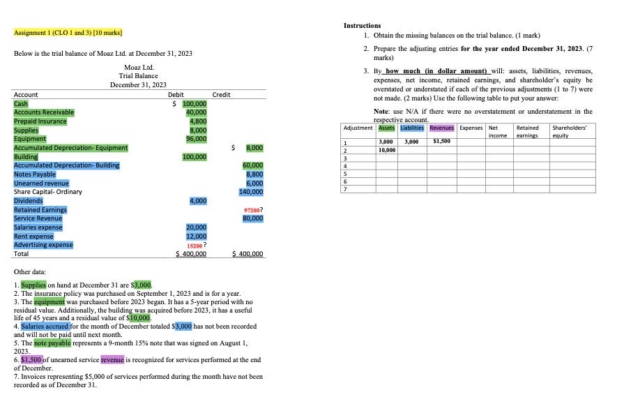 Solved Assignment 1 (CLO 1 ﻿and 3) [10 ﻿marks]Below is the | Chegg.com
