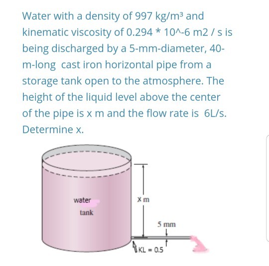 Solved Water with a density of 997 kg/m3 and kinematic | Chegg.com