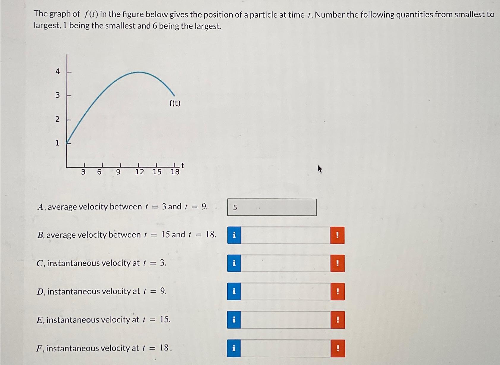 Solved The graph of f(t) in the figure below gives the | Chegg.com