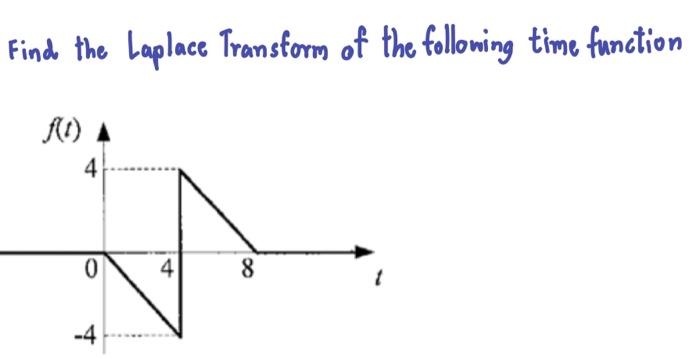 Solved Find the Laplace Transform of the following time | Chegg.com