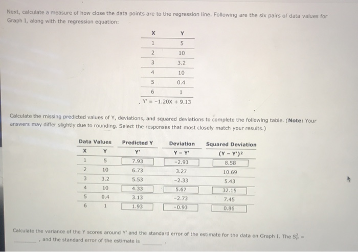 Solved Examine each of the following scatterplots and the | Chegg.com