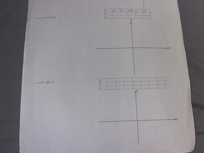 Solved Drawing graph of a function 1=xb=ttht+e y=x2−34+1 f. | Chegg.com