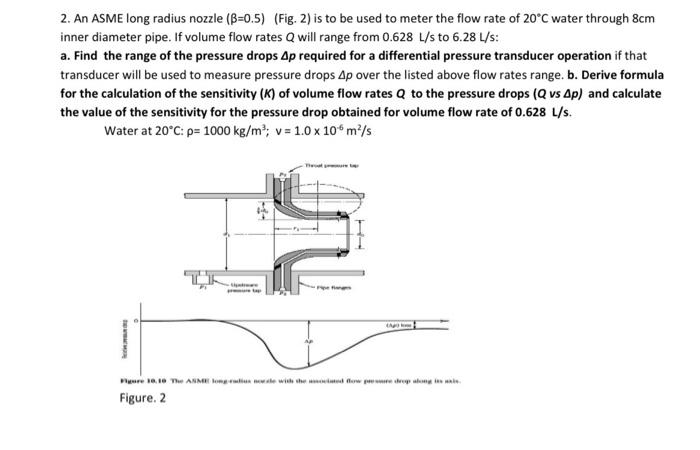 Solved 2. An ASME long radius nozzle (B=0.5) (Fig. 2) is to | Chegg.com