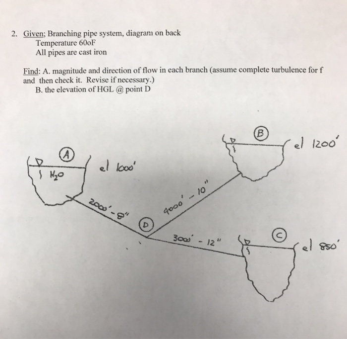 Solved 2. Given; Branching pipe system, diagram on back | Chegg.com
