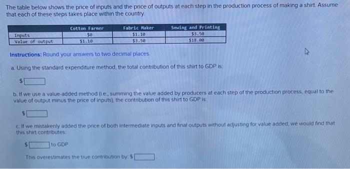 Solved The table below shows the price of inputs and the | Chegg.com