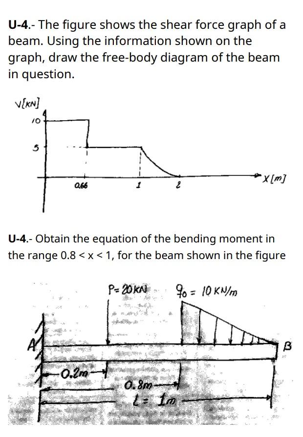 Solved U-4.- The figure shows the shear force graph of a | Chegg.com