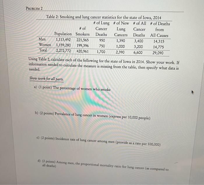 Solved PROBLEM 2 Table 2: Smoking and lung cancer statistics | Chegg.com
