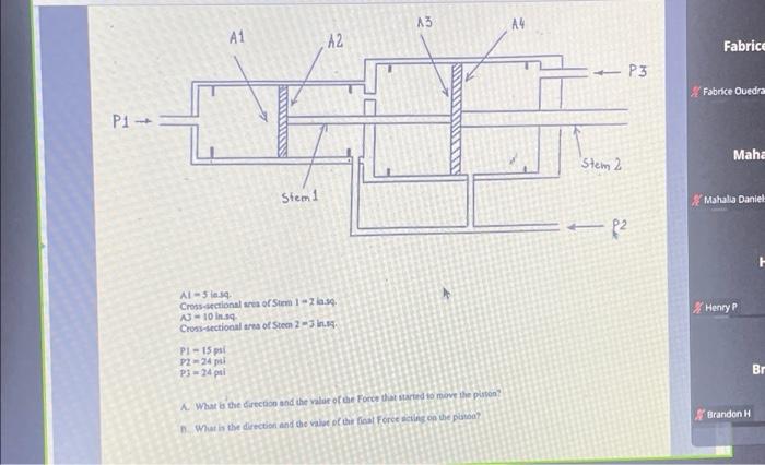 Solved P1 → A1 P1 = 15 psi P2 = 24 psi P3 = 24 psi Stem 1 A2 | Chegg.com