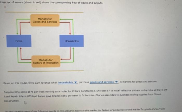 Solved Inner set of arrows (shown in red) shows the | Chegg.com