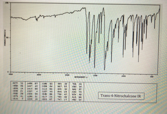 Solved Using the picture of the Trans-4-Nitrochalcone IR, | Chegg.com