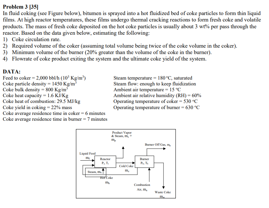 In fluid coking (see Figure below), ﻿bitumen is | Chegg.com