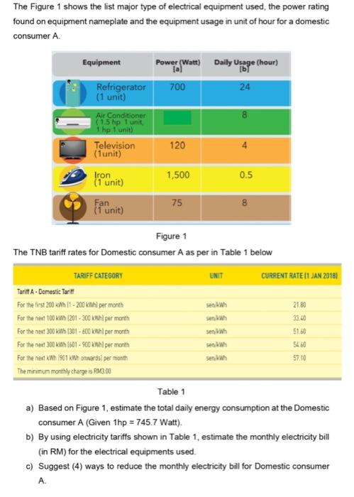 Solved The Figure 1 shows the list major type of electrical | Chegg.com