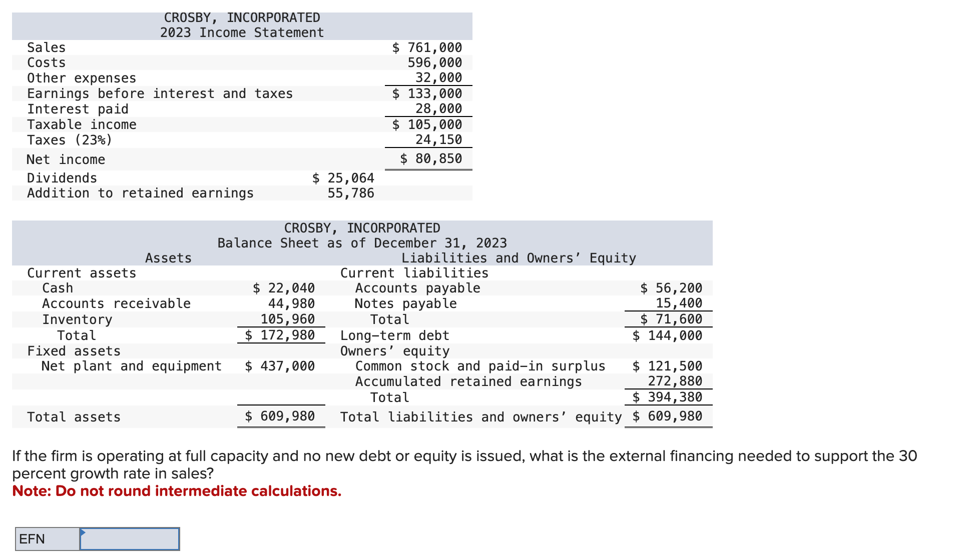 Solved If the firm is operating at full capacity and no new | Chegg.com
