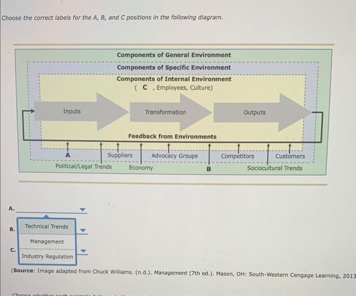 Solved Choose the correct labels for the A, B, and C | Chegg.com