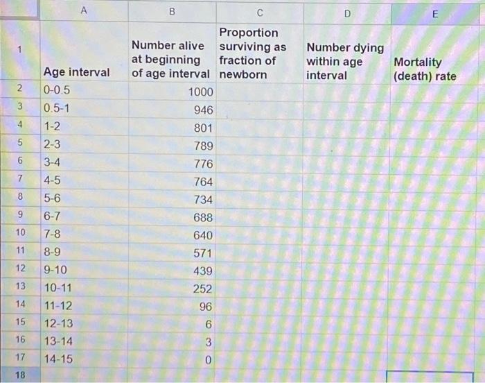 Solved How do I calculate the values in the tabel using a | Chegg.com