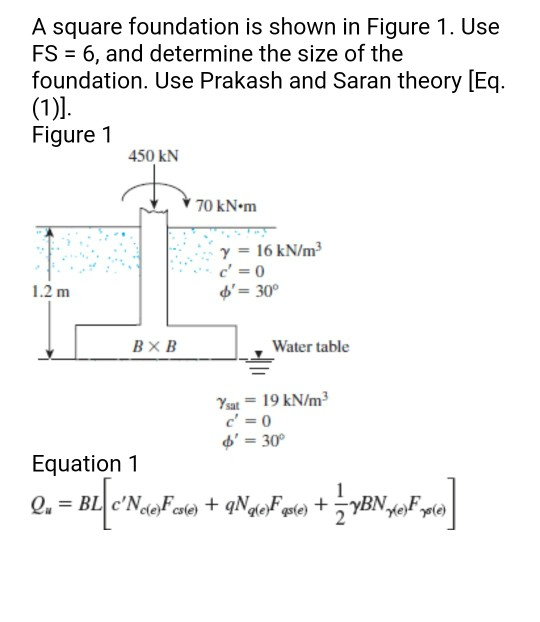 Solved A square foundation is shown in Figure 1. Use FS = 6, | Chegg.com