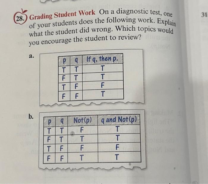 Solved (28.) Grading Student Work On a diagnostic test, one | Chegg.com