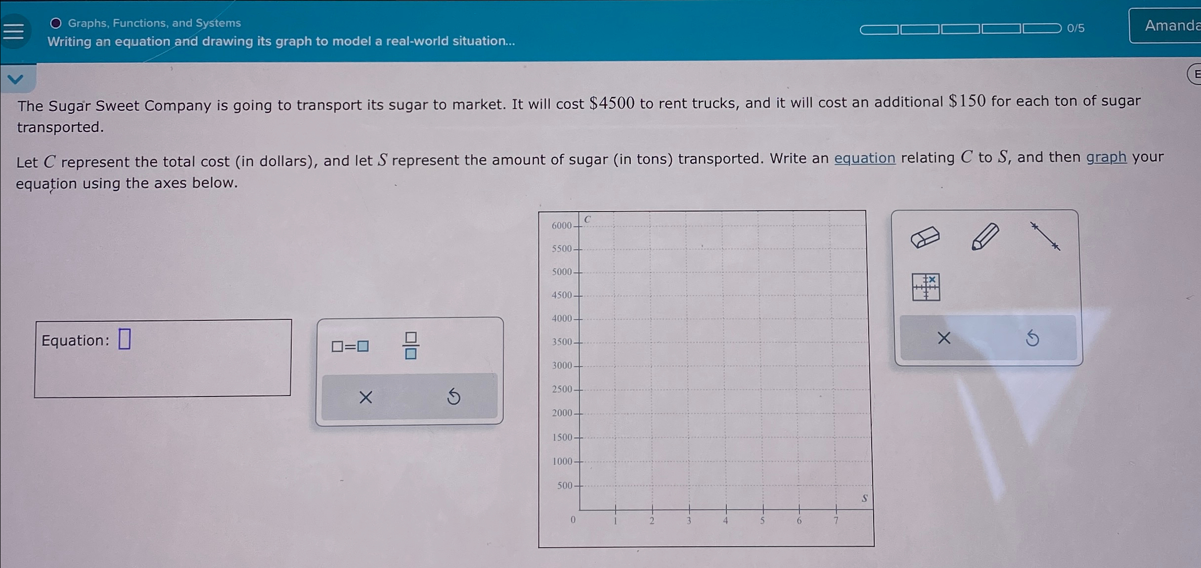 Solved Graphs, Functions, and SystemsWriting an equation and | Chegg.com