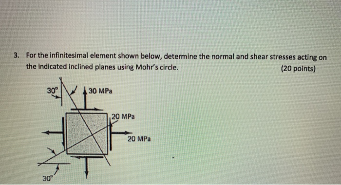 Solved 3. For the infinitesimal element shown below, | Chegg.com