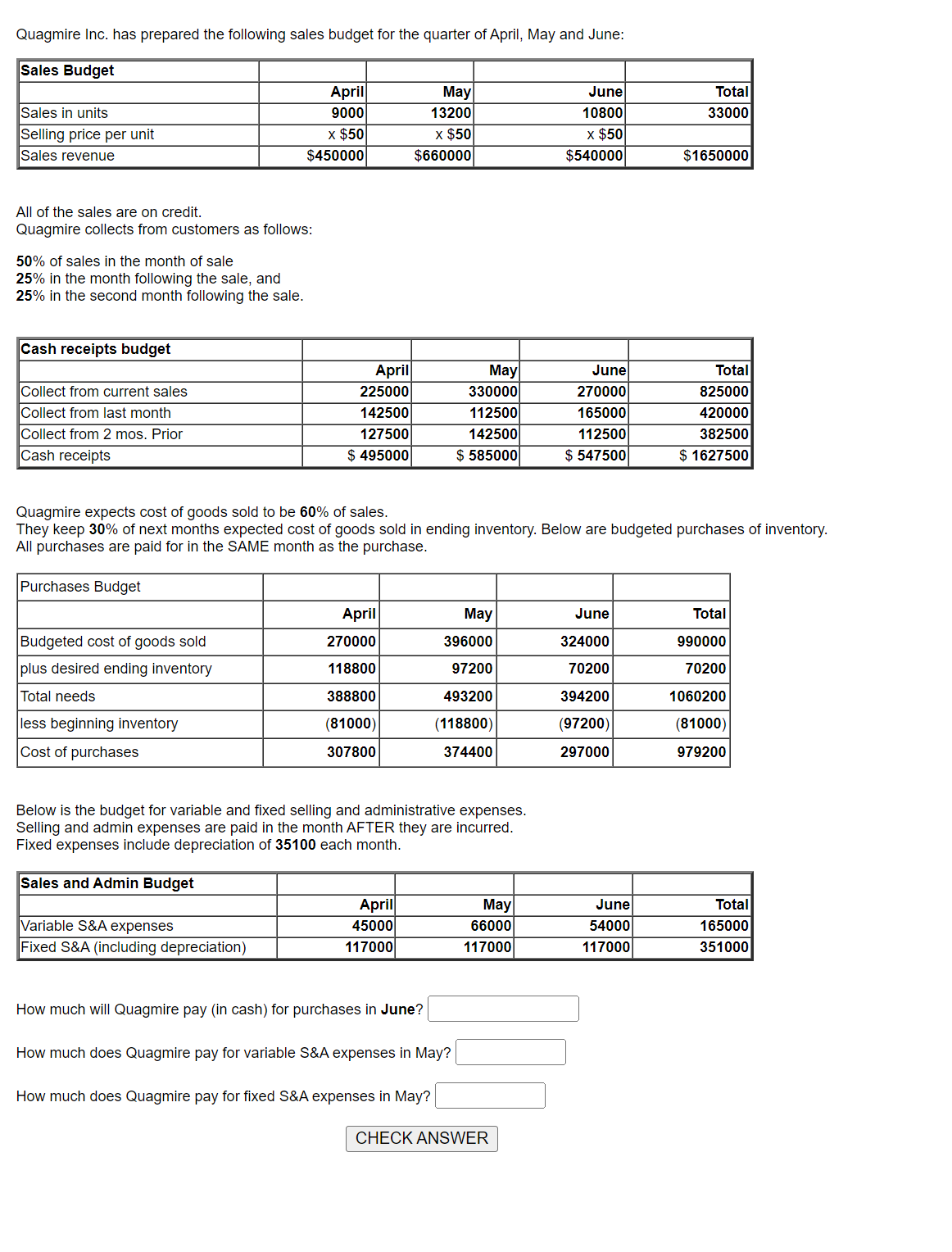 Solved Quagmire Inc. has prepared the following sales budget | Chegg.com