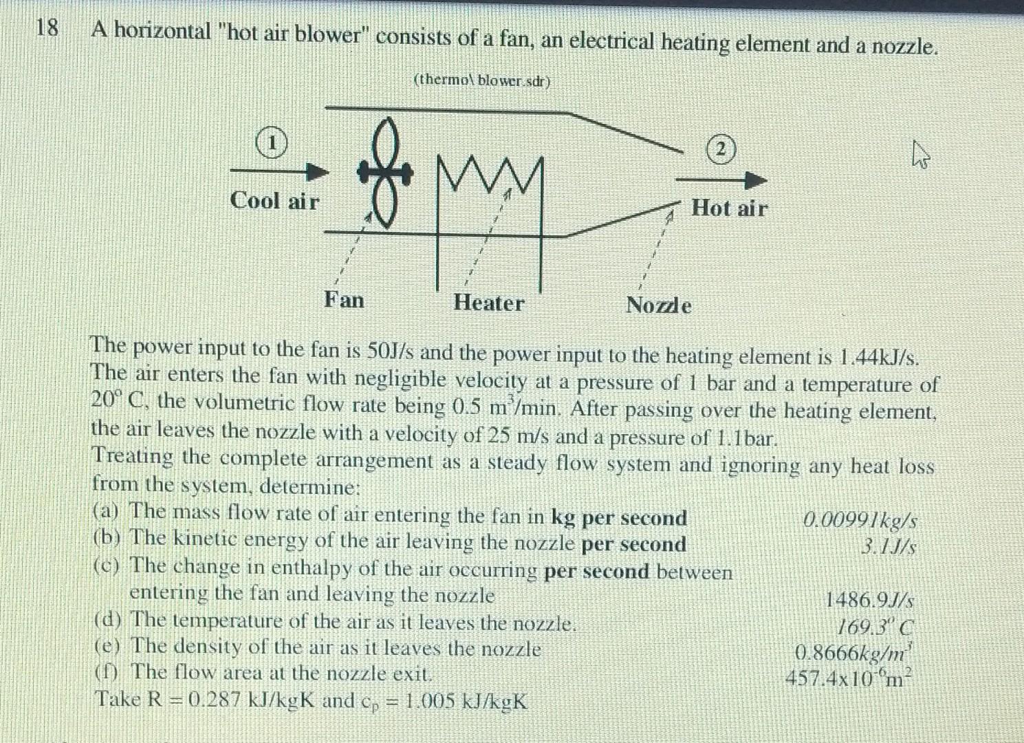 Solved 8 A horizontal "hot air blower" consists of a fan, an | Chegg.com